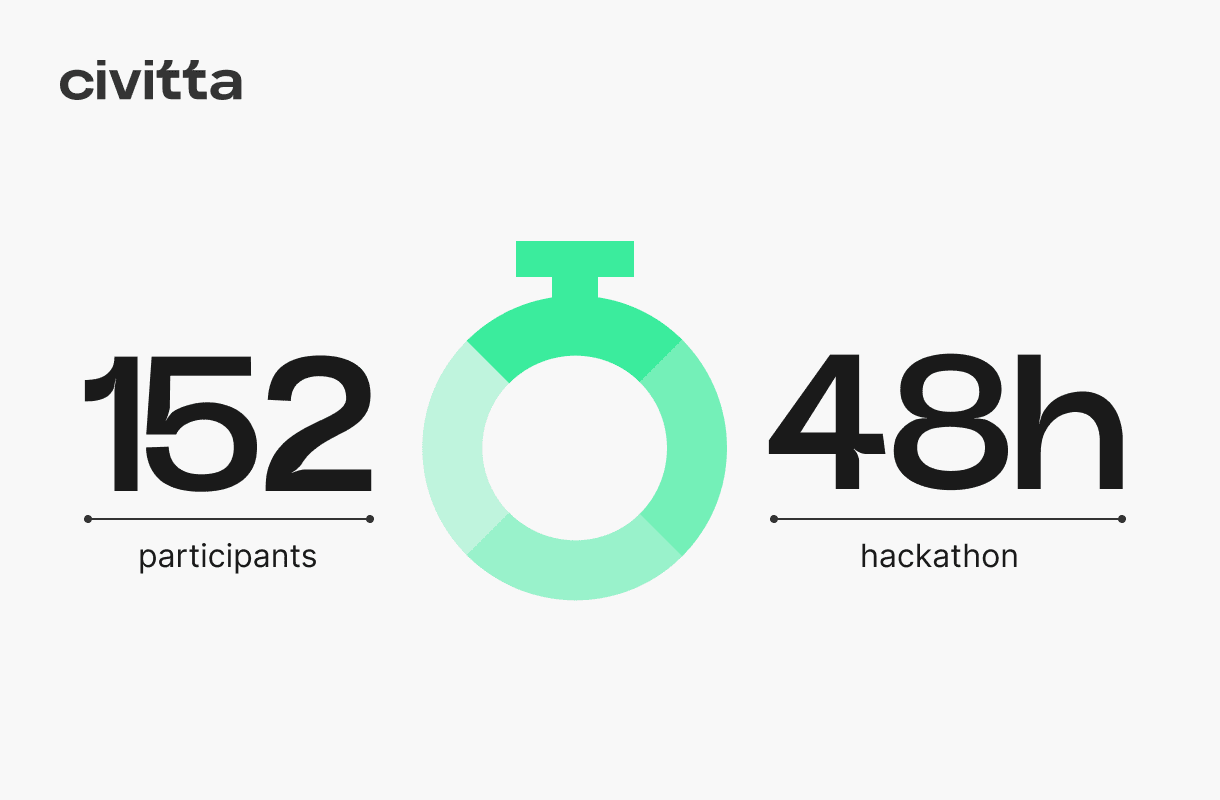 Civitta | Boosting Ukrainian innovation through hardware hackathon